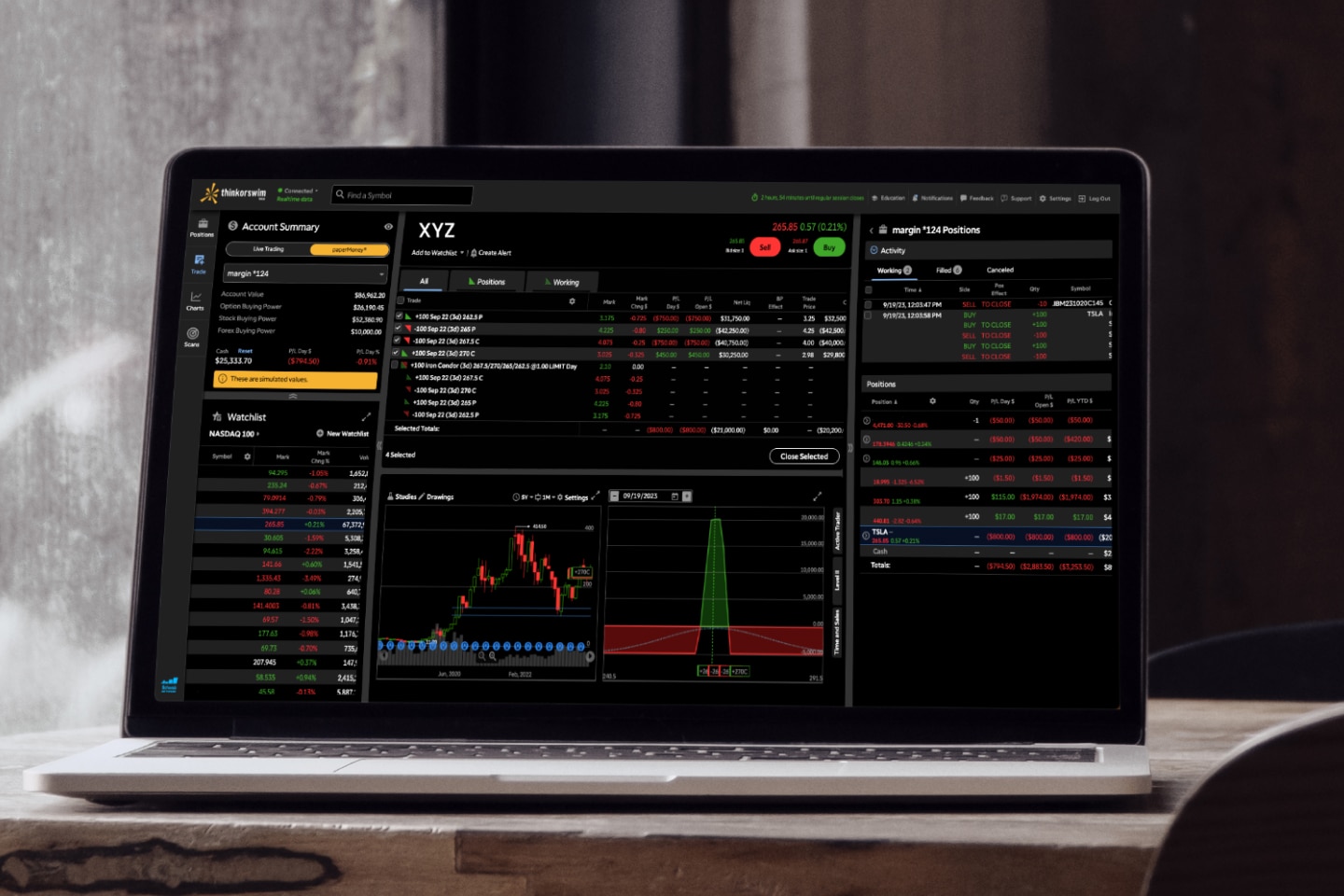 Futures Trading | Charles Schwab International